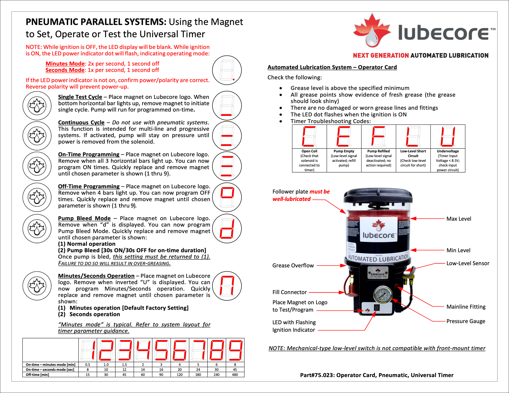 #75023: Digital Download Operator Card for the Pneumatic Lubecore Auto ...