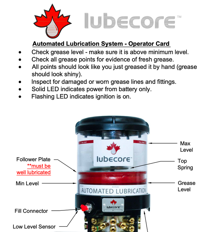 Manuals, Templates, Operator Cards & Catalogs | Lubecore Auto Greasing ...