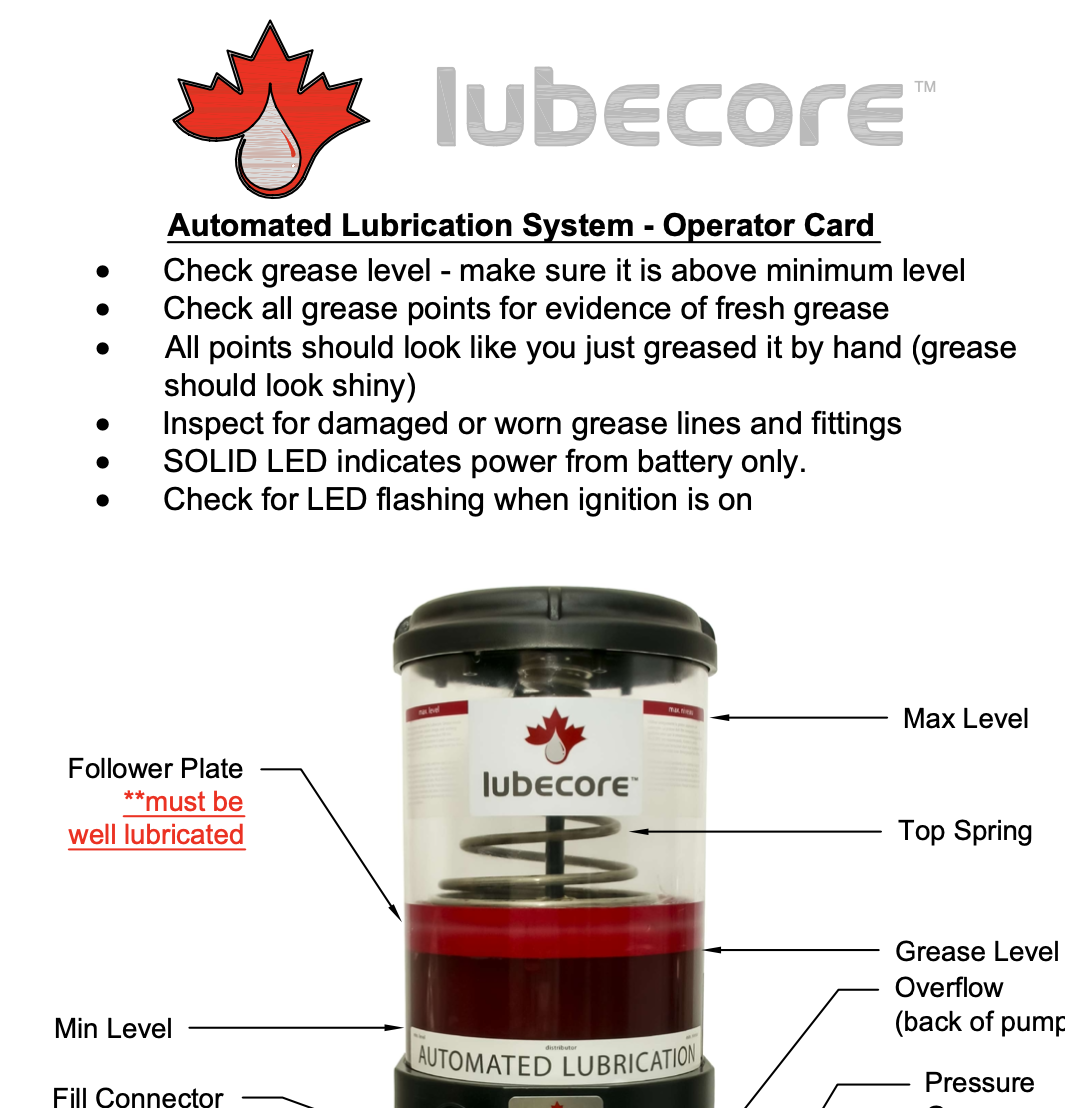 Manuals, Templates, Operator Cards & Catalogs | Lubecore Auto Greasing ...