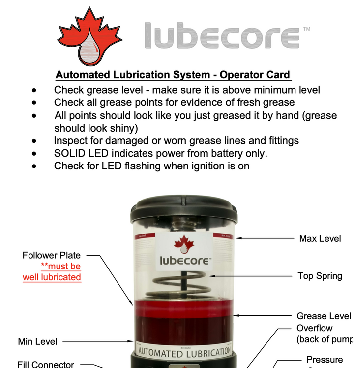 Manuals, Templates, Operator Cards & Catalogs | Lubecore Auto Greasing ...